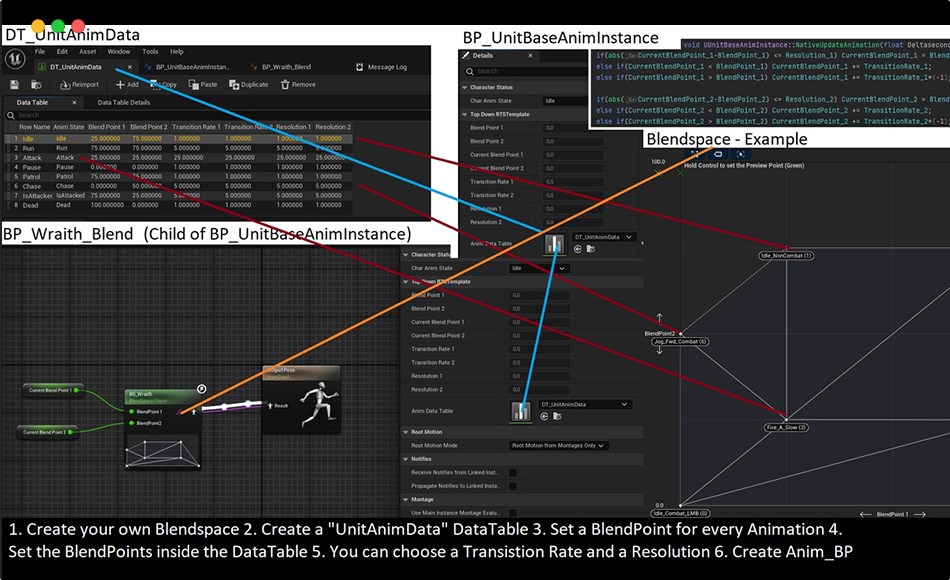 UE4/5插件 – 节点逻辑优化插件 Electronic Nodes_CGalpha
